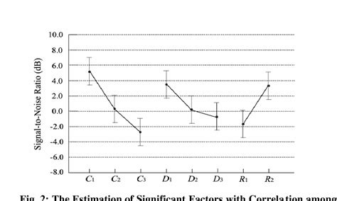 Figure 1 From A Human Factor Analysis For Software Reliability In