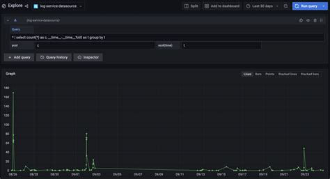 Langkah Langkah Menambahkan Alibaba Cloud Log Service Di Grafana Self Hosted Sebagai Data Source
