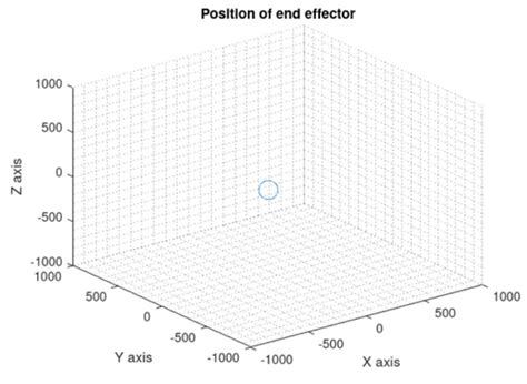 GitHub Jidnyesha Patil Snake Robot Kinematics