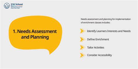 Enrichment Classes For Learner Get An Impactful Life