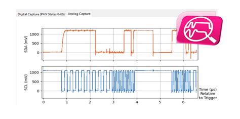 Julie Lemieux On Linkedin How The I3c Purvue Analyzer™ Enables