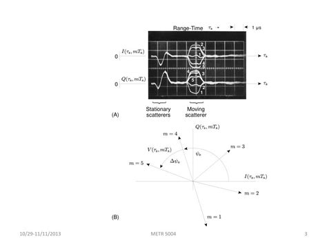 Ppt Review Doppler Radar Fig 31 A Simplified Block Diagram