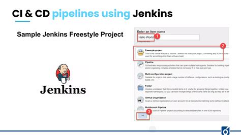 Introduction To Cicd Pdf Computing Technology And Computing