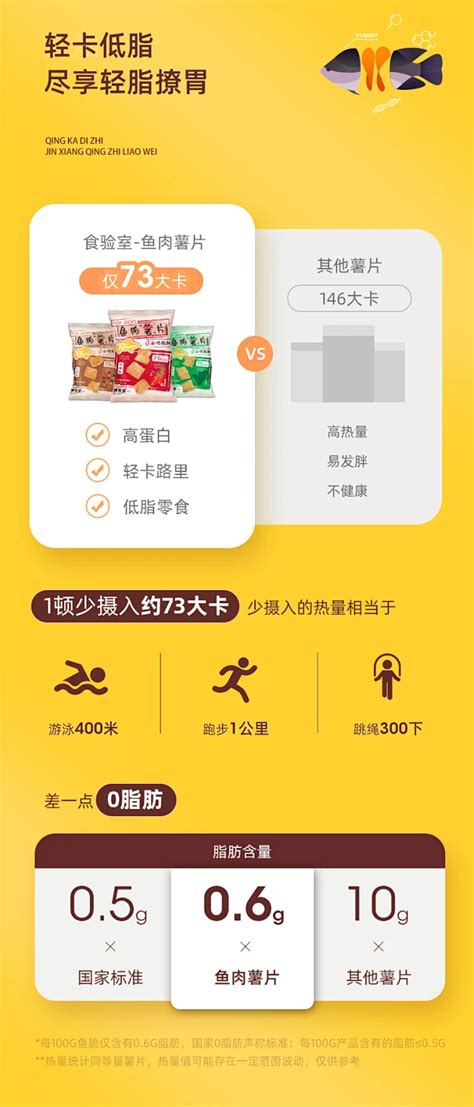 食品 低脂 卡路里 对比 详情 花瓣网