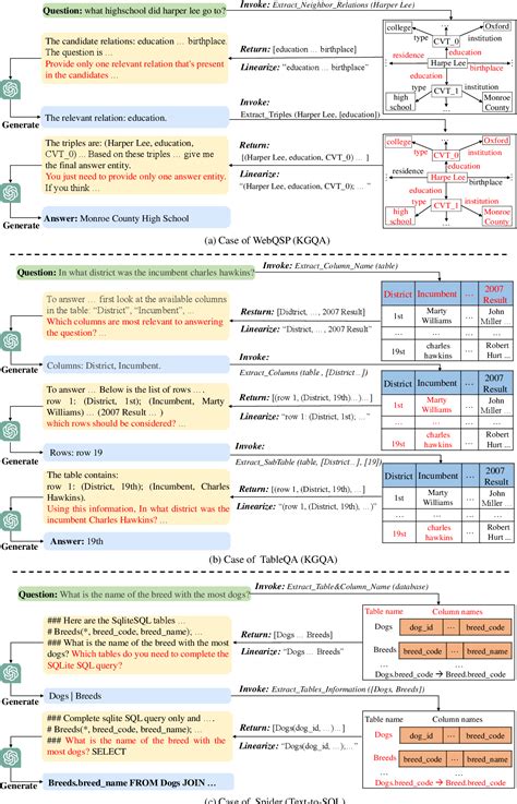 Structgpt A General Framework For Large Language Model To Reason Over Structured Data Paper