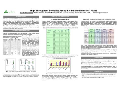 PDF High Throughput Solubility Assay In Simulated Intestinal Fluids