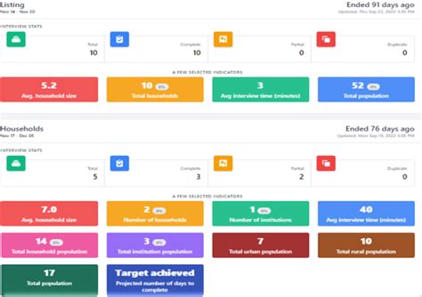 Census And Survey Field Monitoring Dashboard