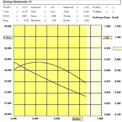 Unlocking The Perfect Fit Your Ultimate Boat Propeller Calculator