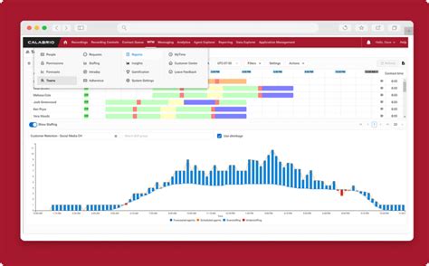 Top 4 Workforce Optimization Software For 2025 Monitask