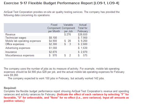 Flexible Budget Performance Report Template 2 Templates Example