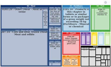 Atkins Import And Export Resources Meycauayan Industrial Subd Ph 3 P Bulacan Bul 0001