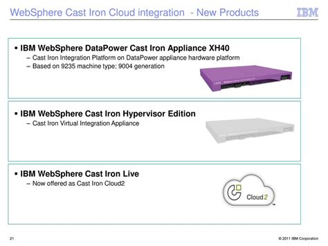 Websphere Cast Iron Cloud Integration Ppt Download