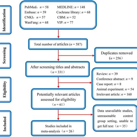The Basic Operation Procedure Of Liquid Protein Chip Download