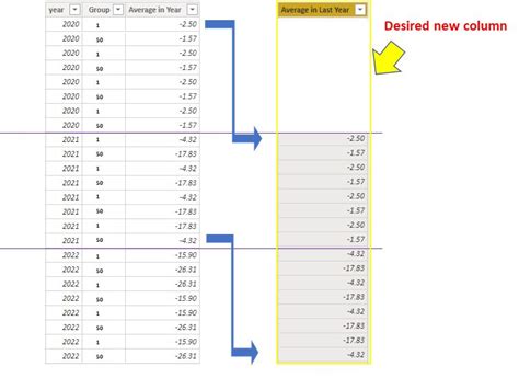 solved create new column shift by year and group microsoft fabric