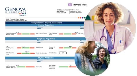 Thyroid Plus Genova Diagnostics Europe