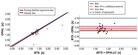 Agreement Between Optoelectronic System And Wearable Sensors For The Evaluation Of Gait
