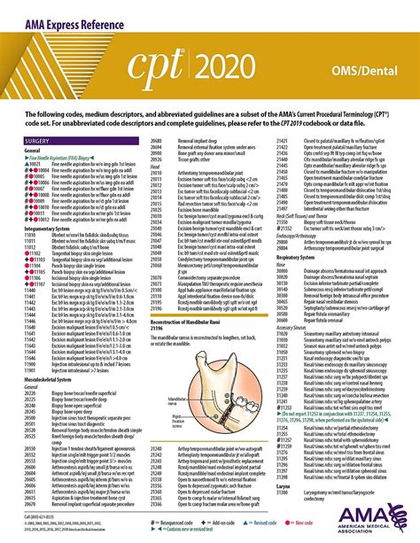 [ebook] cpt 2020 express reference coding card oms dental by candice