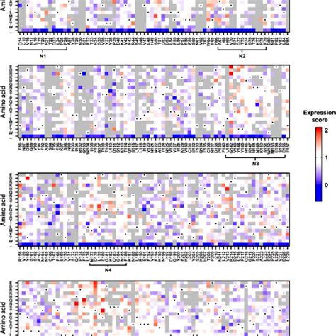 Effects Of Ntd Single Mutations On S Protein Expression The Expression