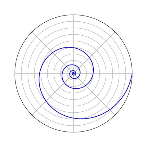 Logarithmic Spirals R Wikipedia