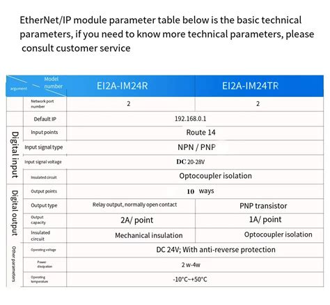 Ei2a Ethernet Ip Bus Io Module Amsamotion