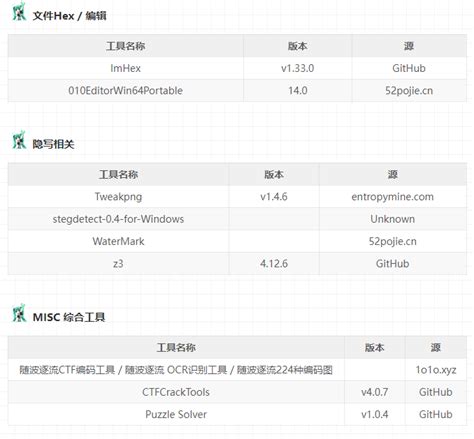 【tools】一个专门为ctf设计开箱即用的操作系统ctf Os 腾讯云开发者社区 腾讯云