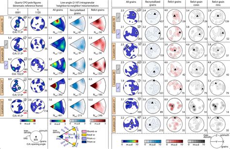 Dripta Dutta Phd Ebsd Based Microstructural Analyses