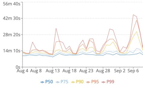 remote build execution and testcontainers at paxos paxos blog