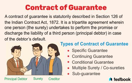 Contract Of Guarantee Definition Essentials Parties And Case Laws