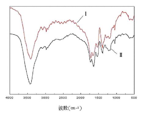 Method For Synthesizing Polyaspartic Acid By Utilizing Ionic Liquid