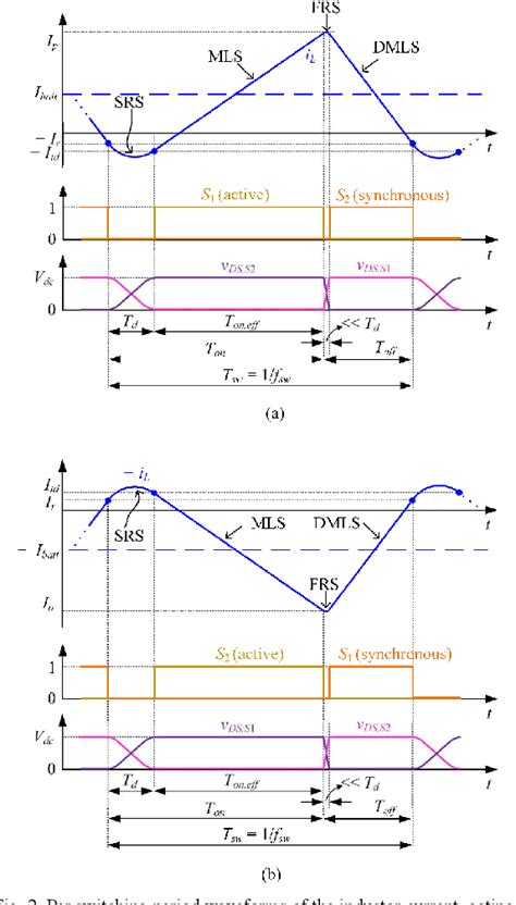 Figure 2 From Practical Current Derivation Method For A Highly Accurate Variable Switching