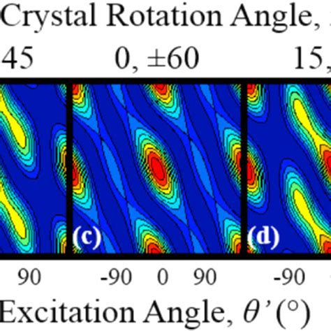 Theoretical Contour Pipo Shg Plots For Cubic Crystals Contour Plots Of