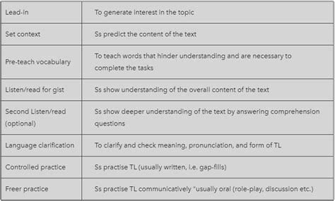 Hisham Elt Elt Lesson Frameworks