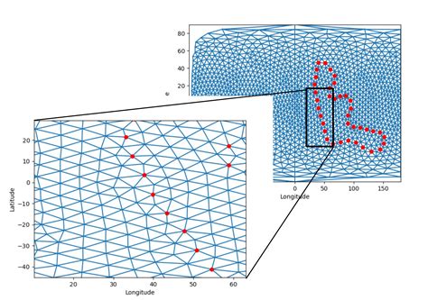 Python Meshing Surface Of A Sphere With A Subdomain Computational