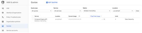 Gcp Ai Platform Training Cannot Use Full Gpu Quota Stack Overflow