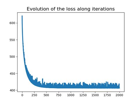 Wasserstein 1d Flow And Barycenter With Pytorch — Pot Python Optimal Transport 096 Documentation