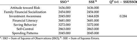 Construct Cross Validated Redundancy Download Scientific Diagram