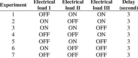 Calculation Of Delay In Sending Data To The Application Download