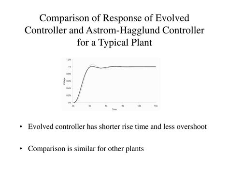 Ppt Automatic Synthesis Using Genetic Programming Of An Improved