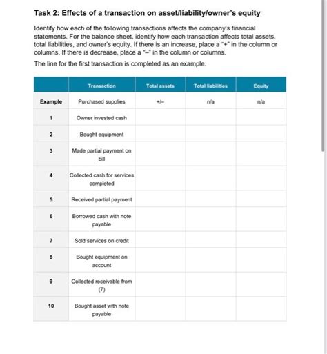 Solved Task 2 Effects Of A Transaction On Assetliabili
