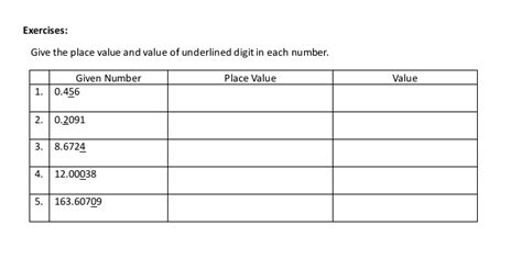 solved exercises give the place value and value of underlined digit
