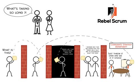 The Timeless Power Of Cross Functional Teams In Product Development