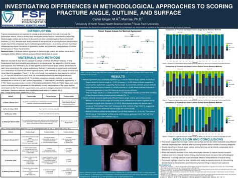 Pdf Investigating Differences In Methodological Approaches To Scoring Fracture Angle Outline
