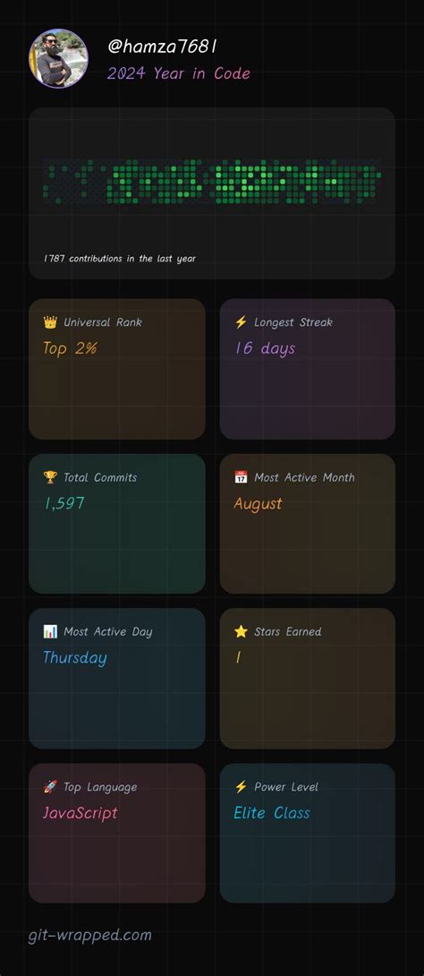 Hamza Siddique On Linkedin React Github Nextjs Newyear 2025year Nodejs Js Javascript Web