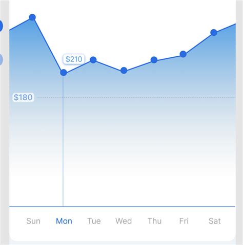 How To Create Something Like This In React Native R Reactnative