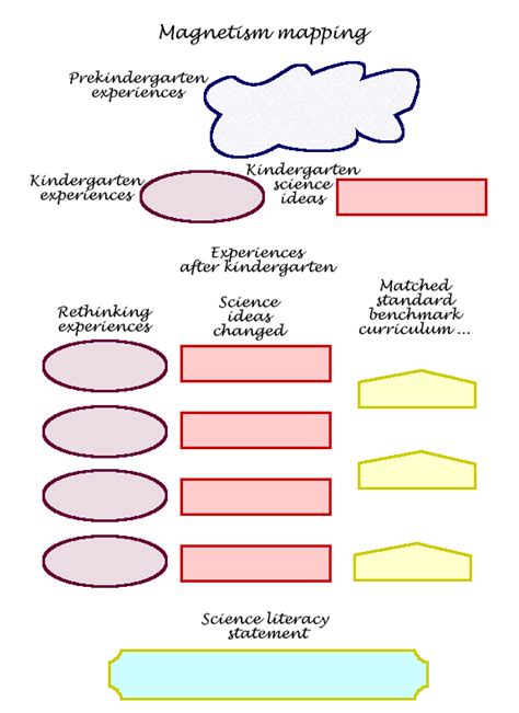 Magnetic Concepts Online