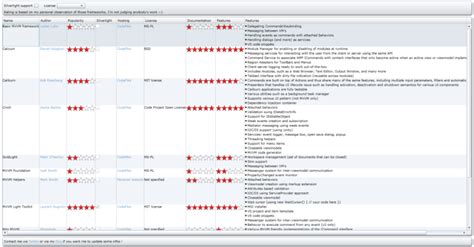 Mvvm Frameworks Explorer Updated Japf Jeremy Alles Blog