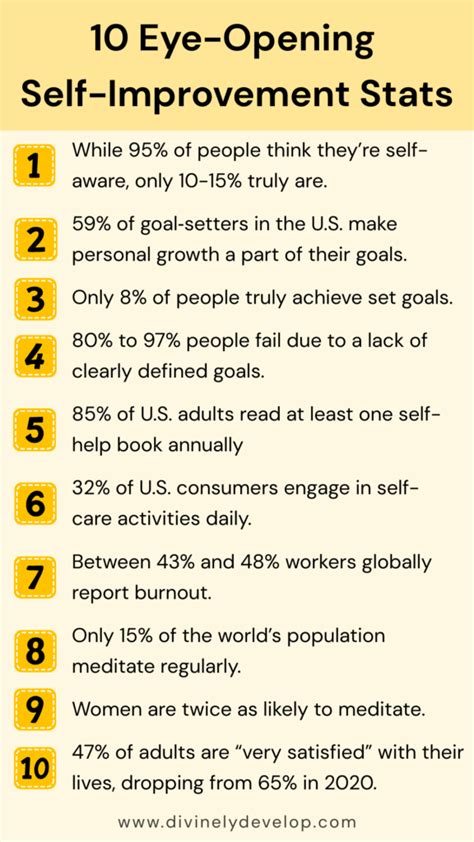 Self Improvement Statistics The State Of Personal Growth In 2025