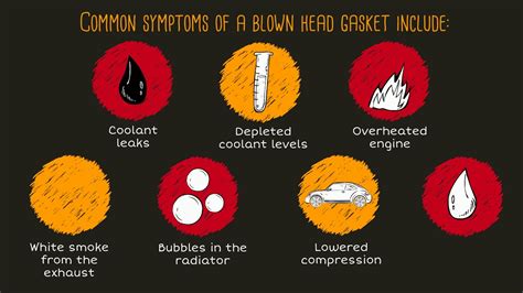 Blown Head Gasket Symptoms Spot The Warning Signs Early Auto Moto Tips