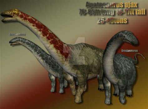 Apatosaurus Profile By Yappartist On Deviantart
