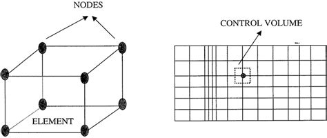 representative 2d finite element mesh download scientific diagram